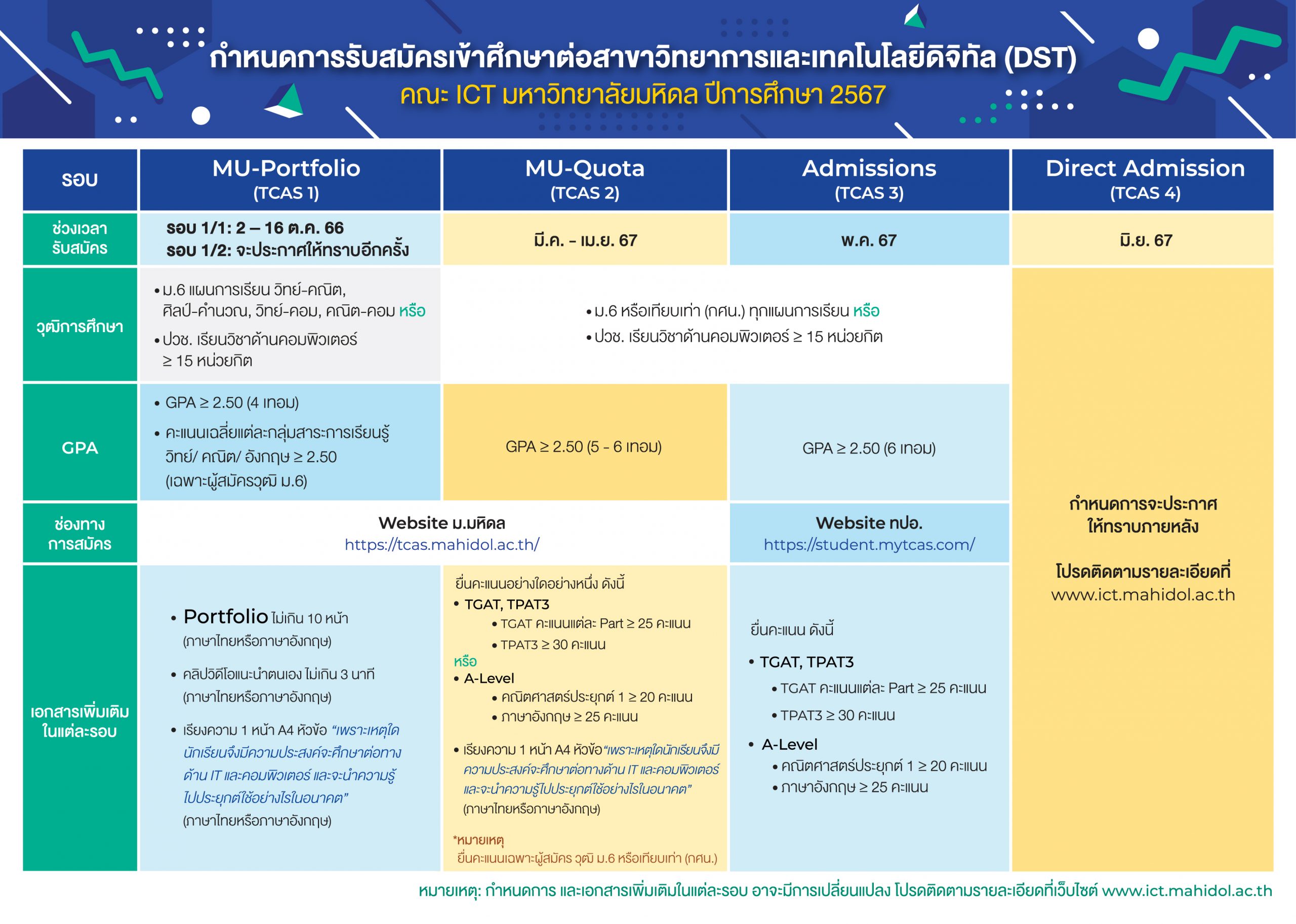 Bachelor of Science in DST – Faculty of ICT, Mahidol U.