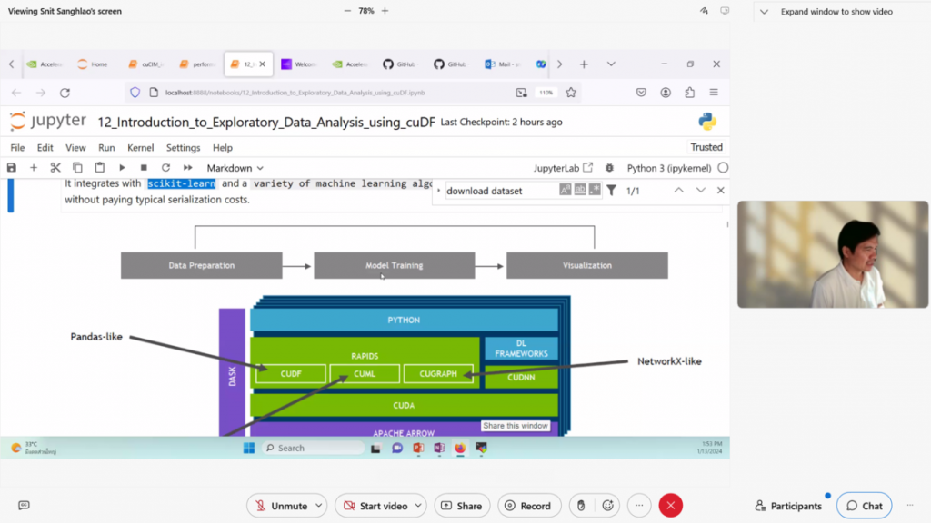 ICT Mahidol organized the academic seminar series, “MUICT-AST The Series: The Best of 2024” on ...
